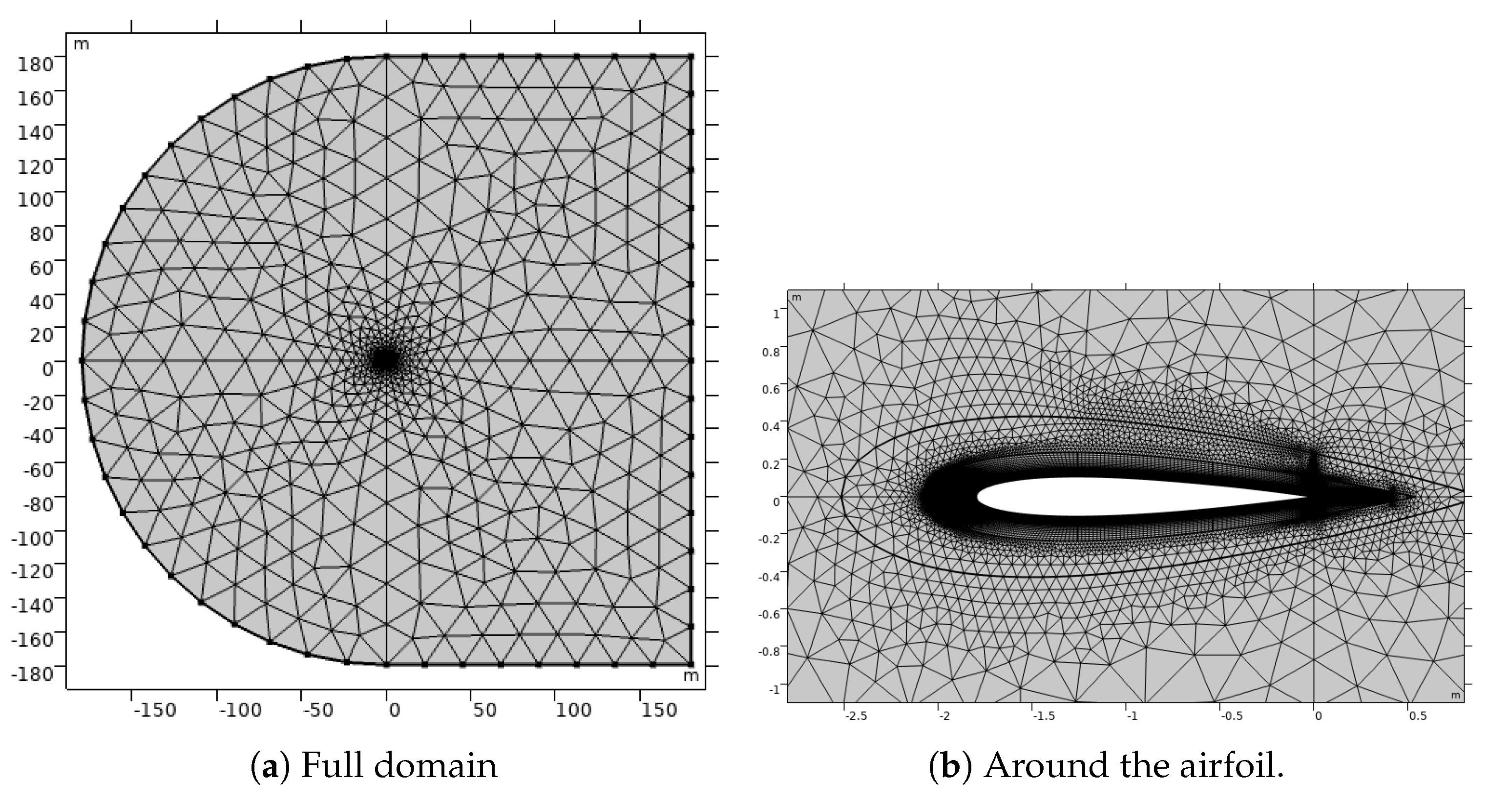 Numerical Study of Turbulent Flows over a NACA 0012 Airfoil: Insights into Its Performance and ...
