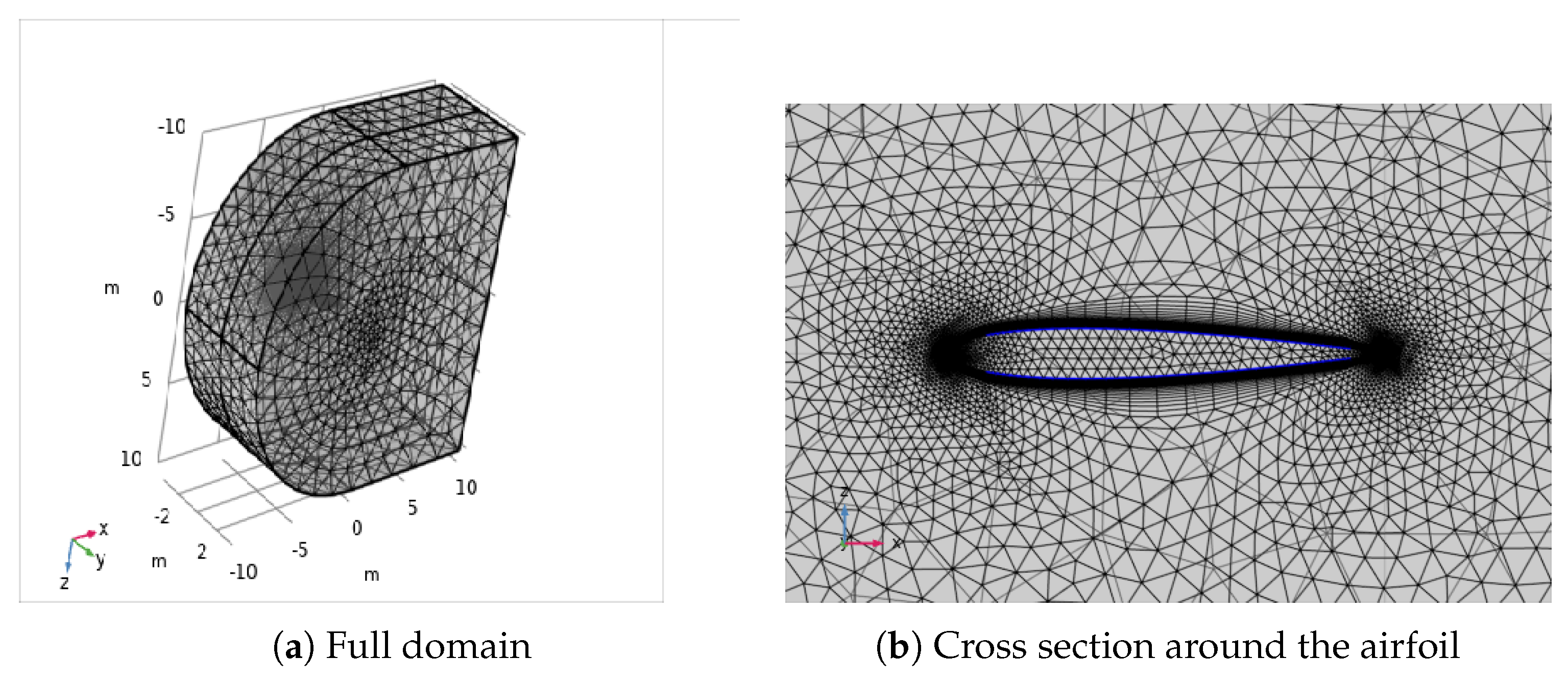 Numerical Study of Turbulent Flows over a NACA 0012 Airfoil: Insights into Its Performance and ...