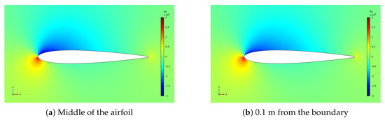 Numerical Study of Turbulent Flows over a NACA 0012 Airfoil: Insights ...