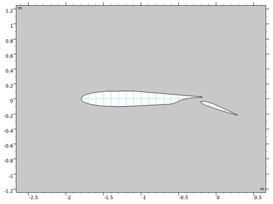 Numerical Study of Turbulent Flows over a NACA 0012 Airfoil: Insights ...