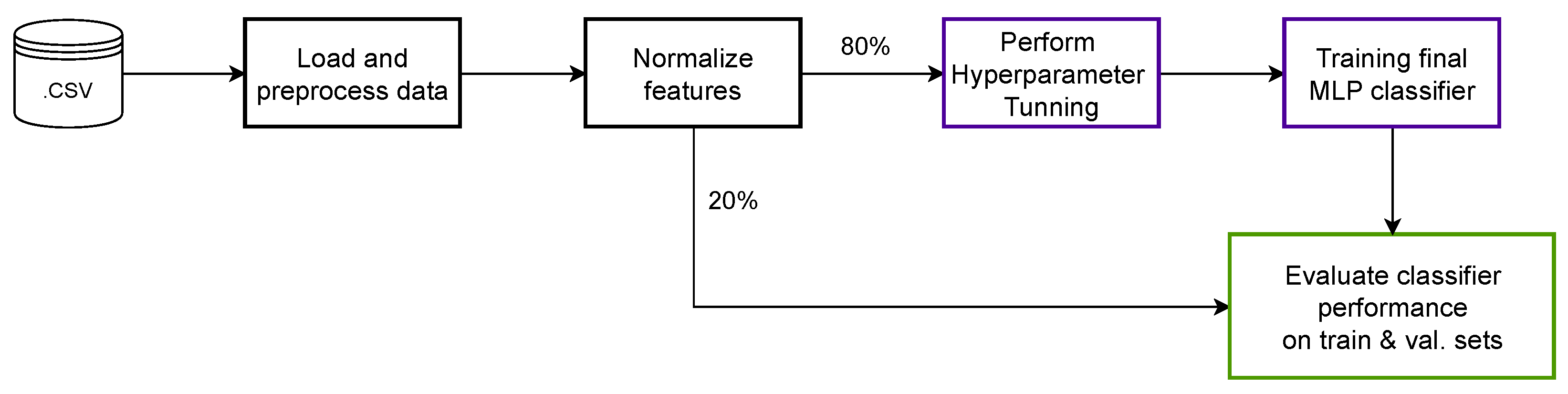 Applied Sciences | Free Full-Text | Anomaly Detection in Microservice-Based Systems