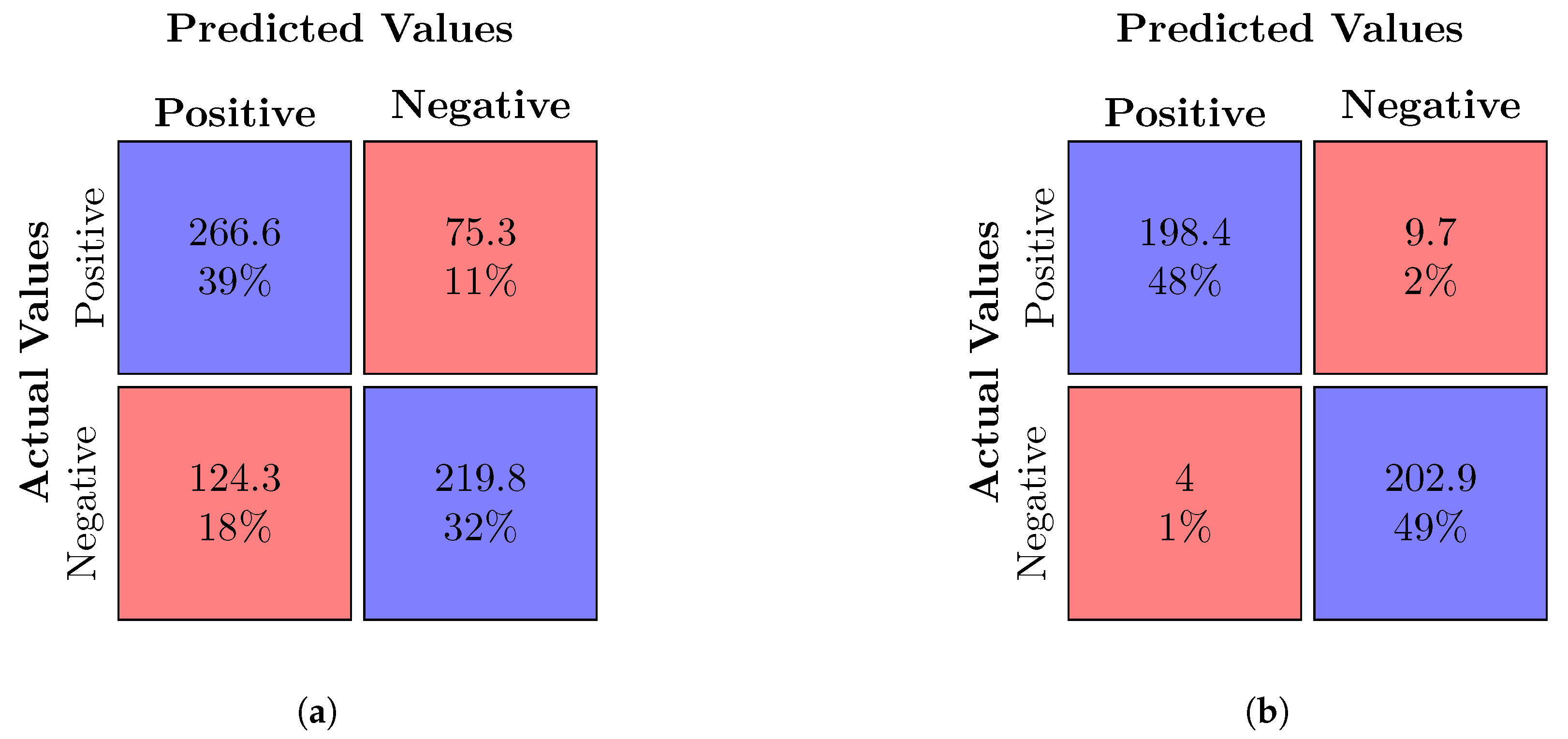 Applied Sciences | Free Full-Text | Anomaly Detection in Microservice ...