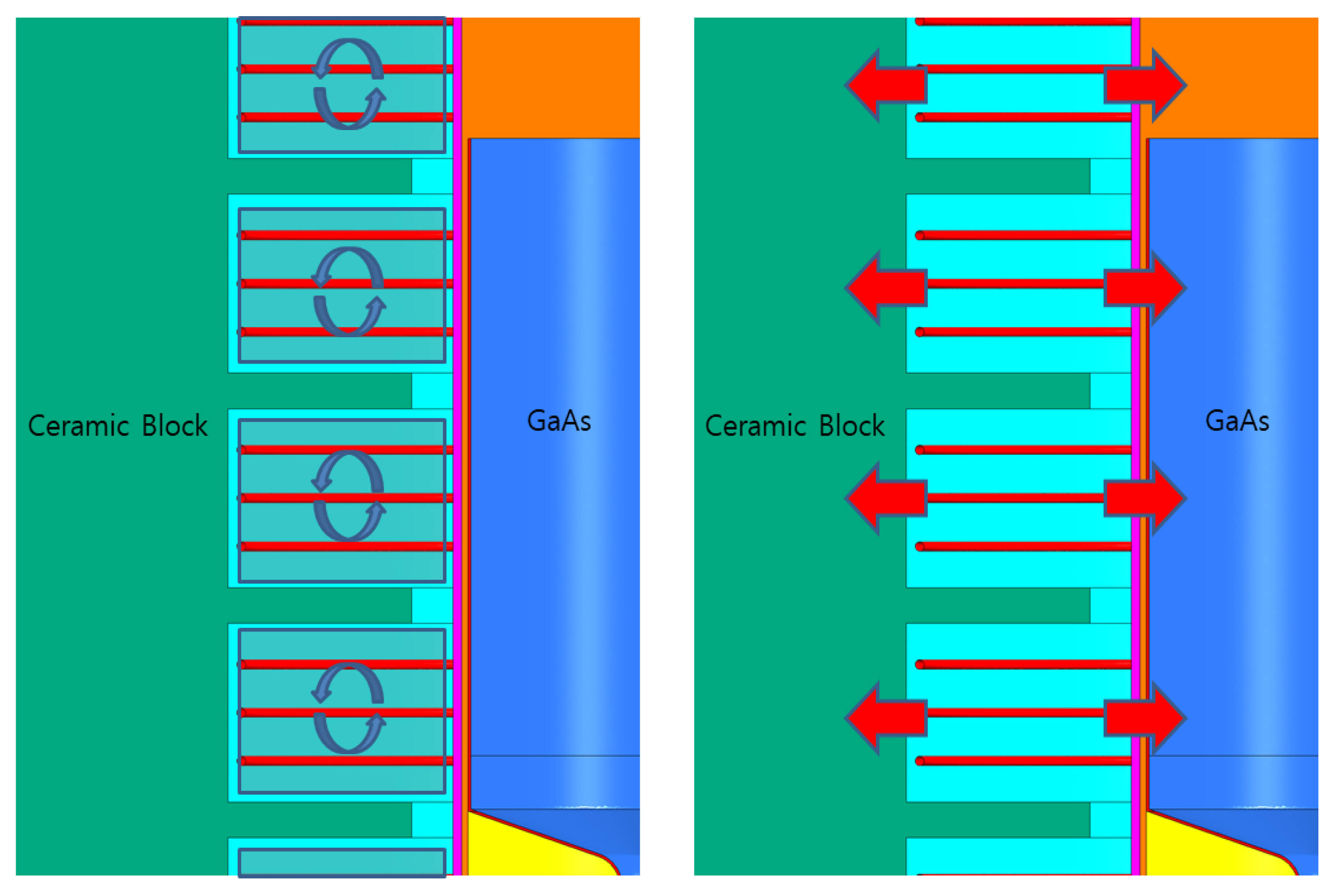 A Study on Heater Design for Crystal Growth of GaAs Ingot Using Growth ...