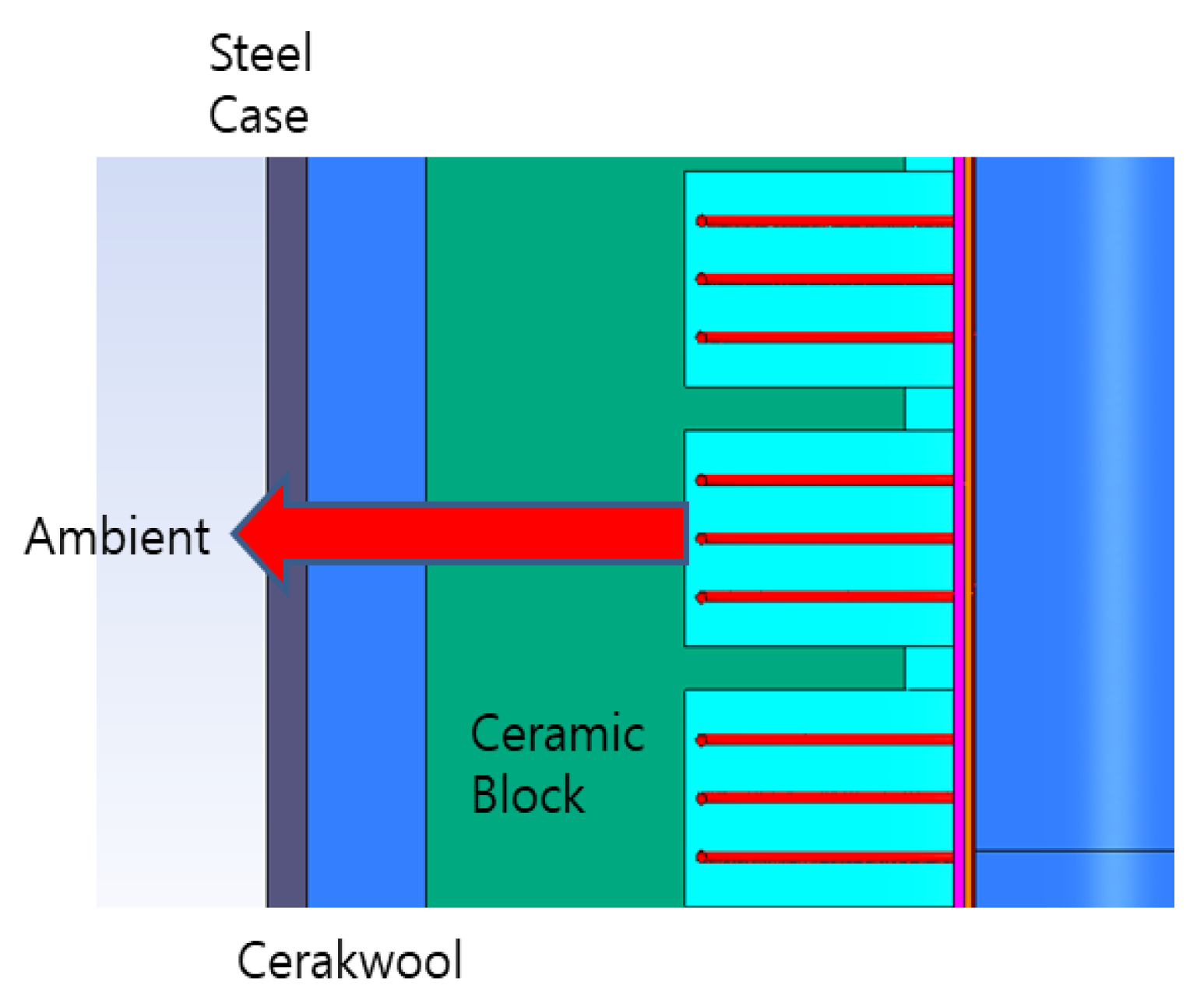 A Study on Heater Design for Crystal Growth of GaAs Ingot Using Growth ...