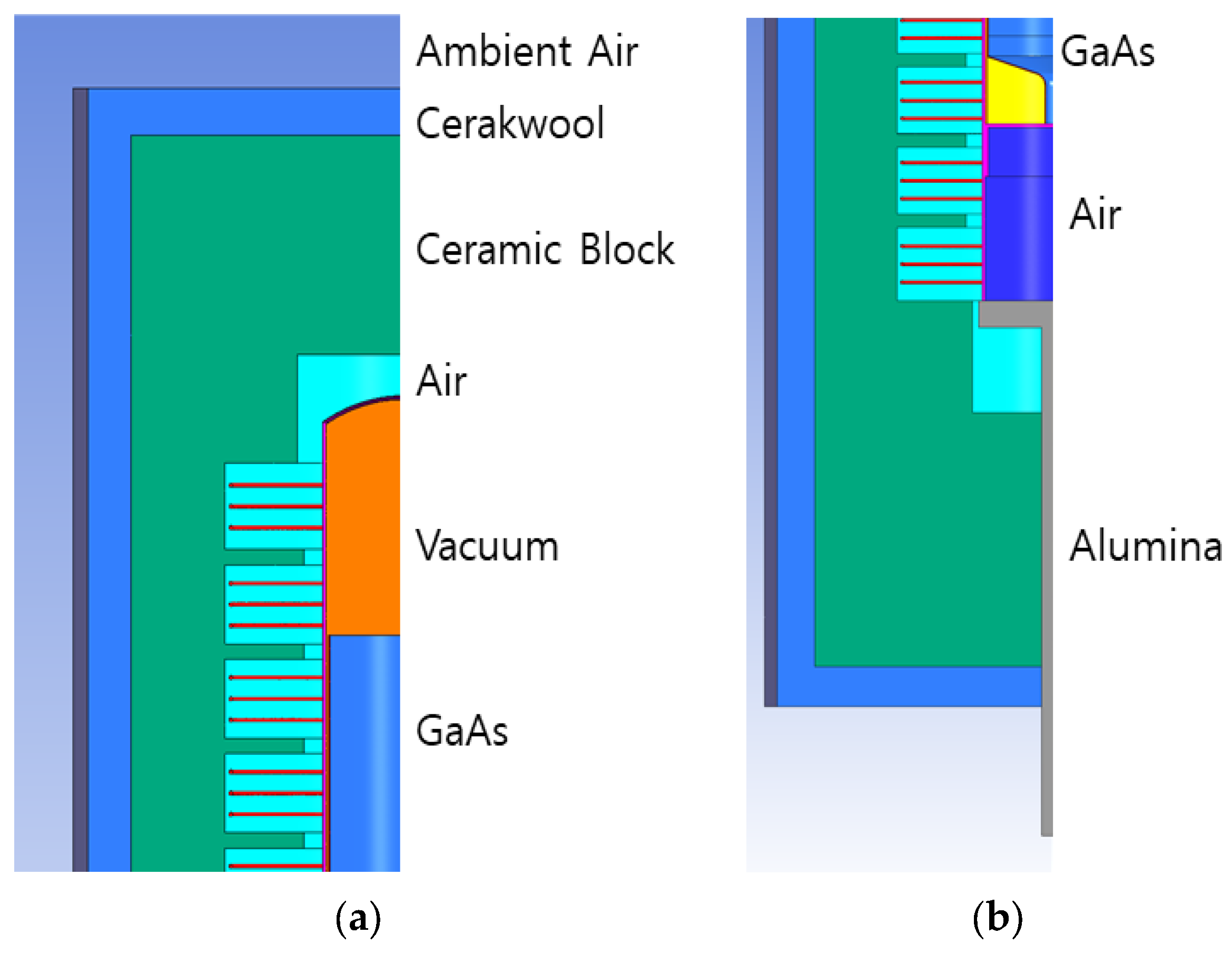 A Study on Heater Design for Crystal Growth of GaAs Ingot Using Growth ...