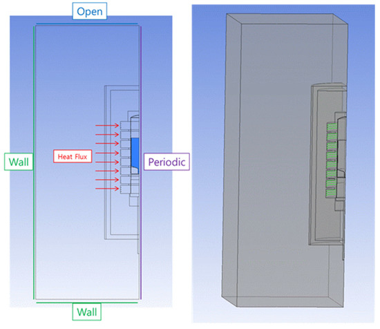 A Study on Heater Design for Crystal Growth of GaAs Ingot Using Growth ...