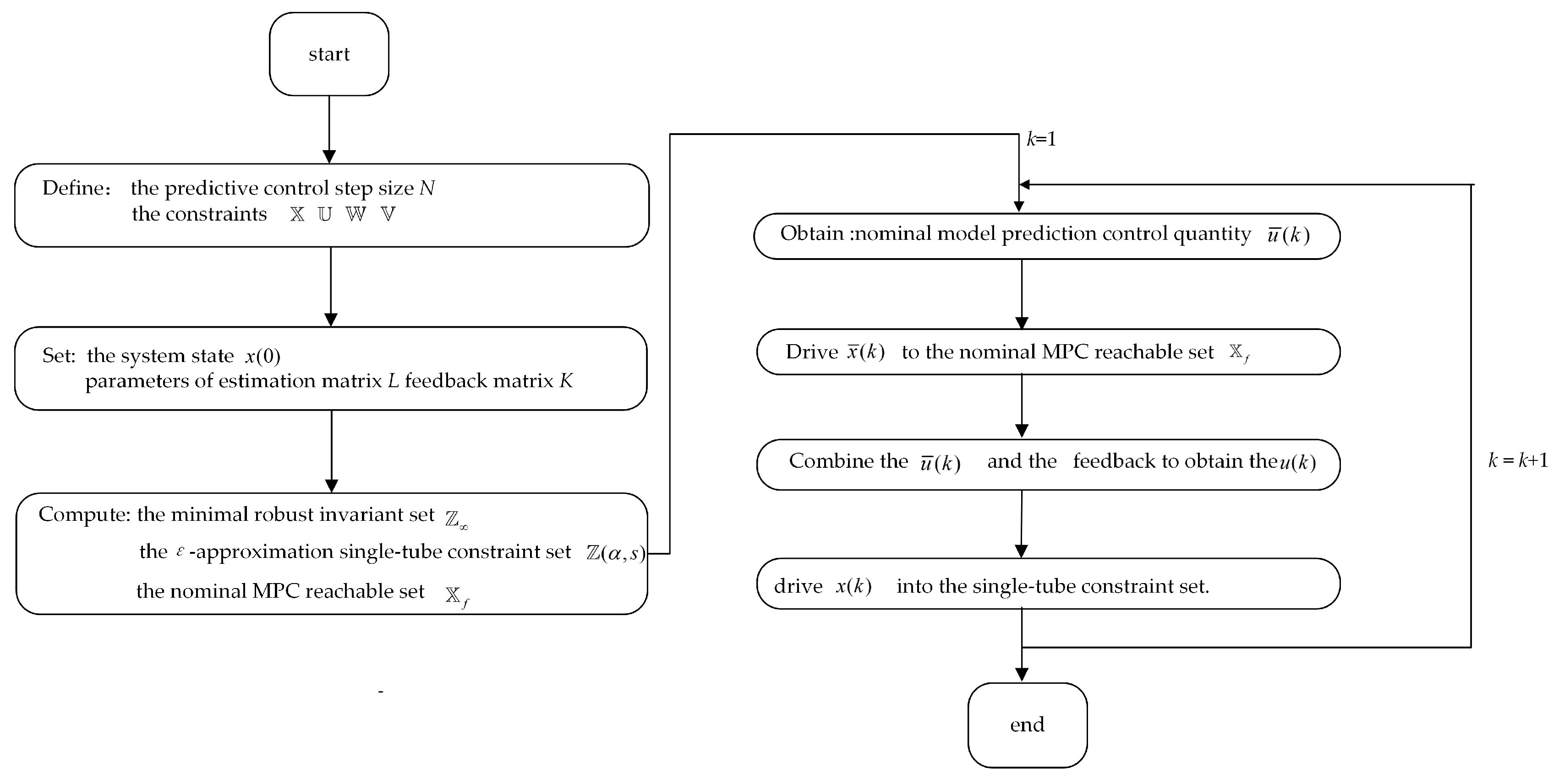 Applied Sciences | Free Full-Text | A Polishing Processes Optimization ...
