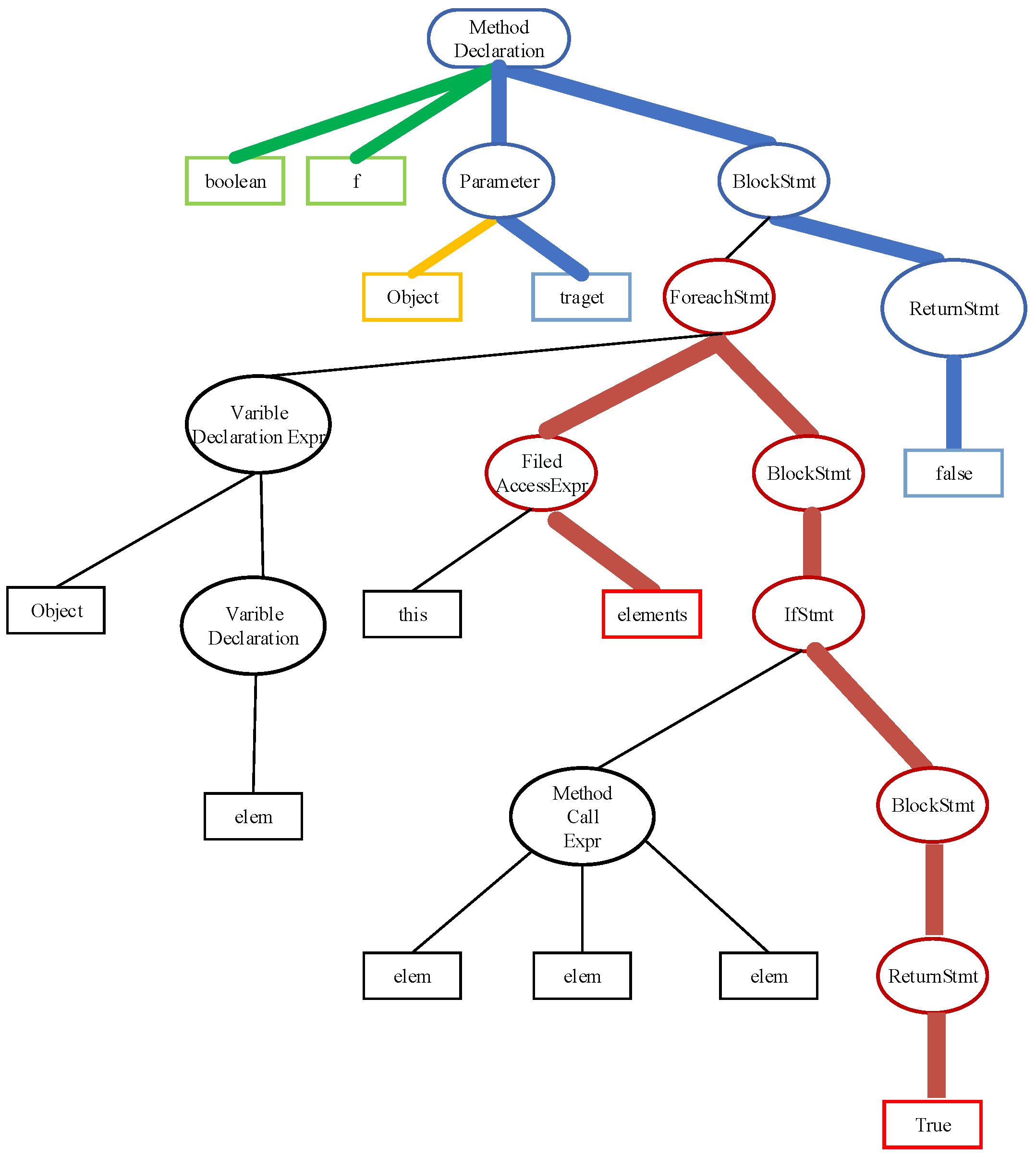 Detection of Reflected XSS Vulnerabilities Based on Paths-Attention Method