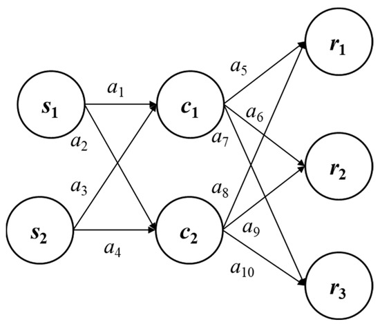 Estimation of the Network Reliability for a Stochastic Cold Chain ...