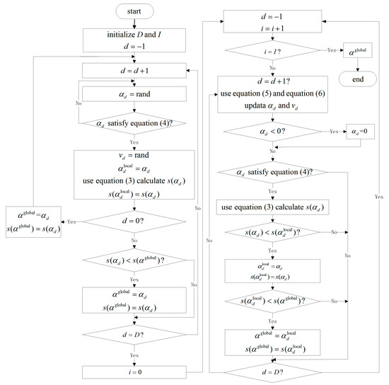Applied Sciences | Free Full-Text | Phase Mask Design Based on an Improved Particle Swarm ...