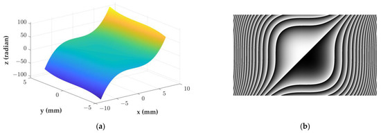 Applied Sciences | Free Full-Text | Phase Mask Design Based on an ...