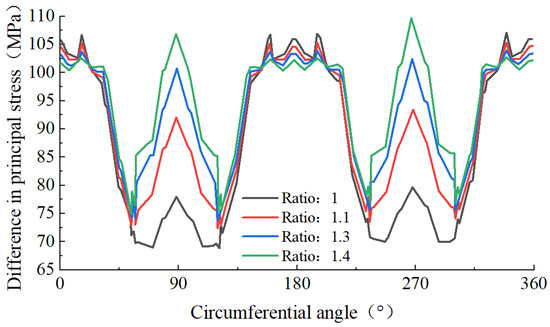 Numerical Simulation Analysis of Wellbore Stability in Weak Interlayer of Igneous Rock