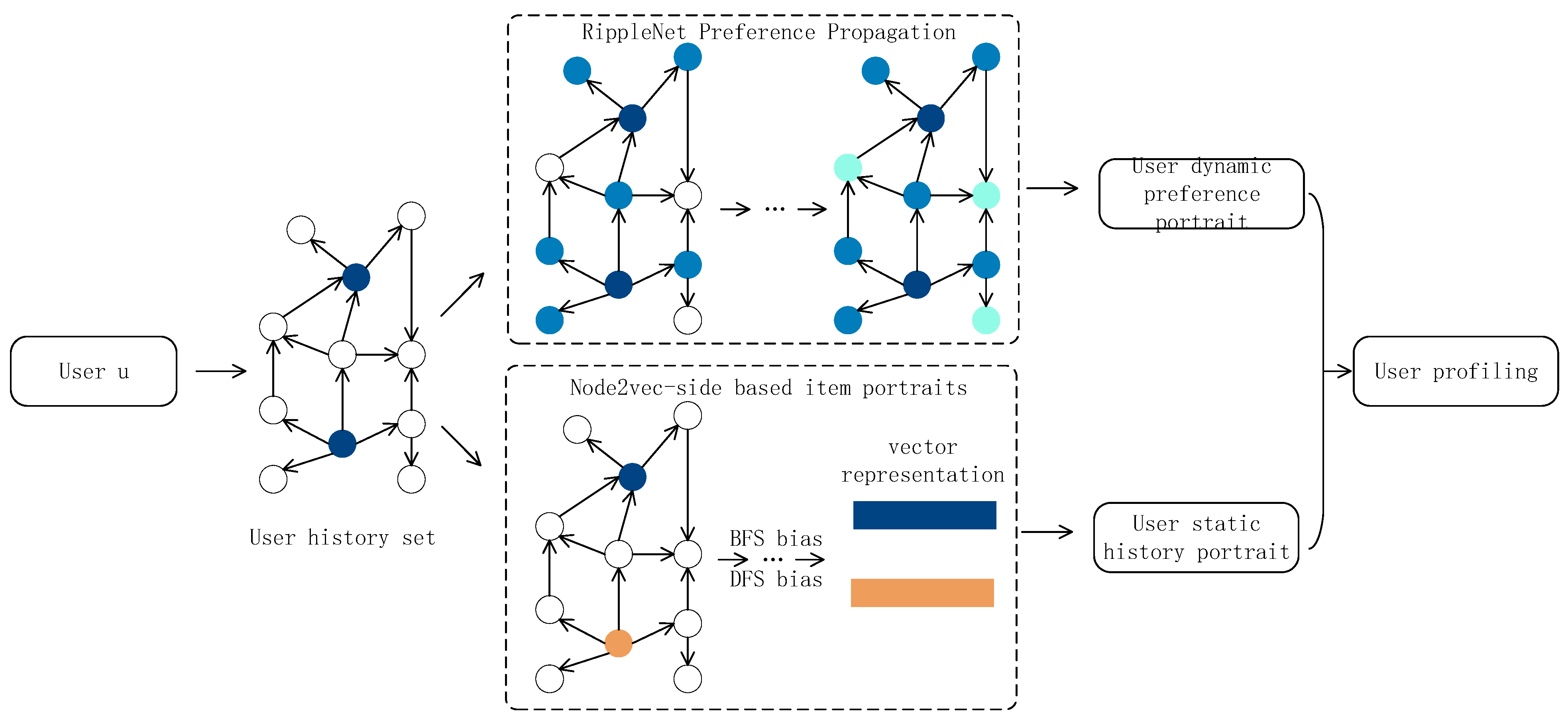 Research on Hybrid Recommendation Model for Personalized Recommendation ...