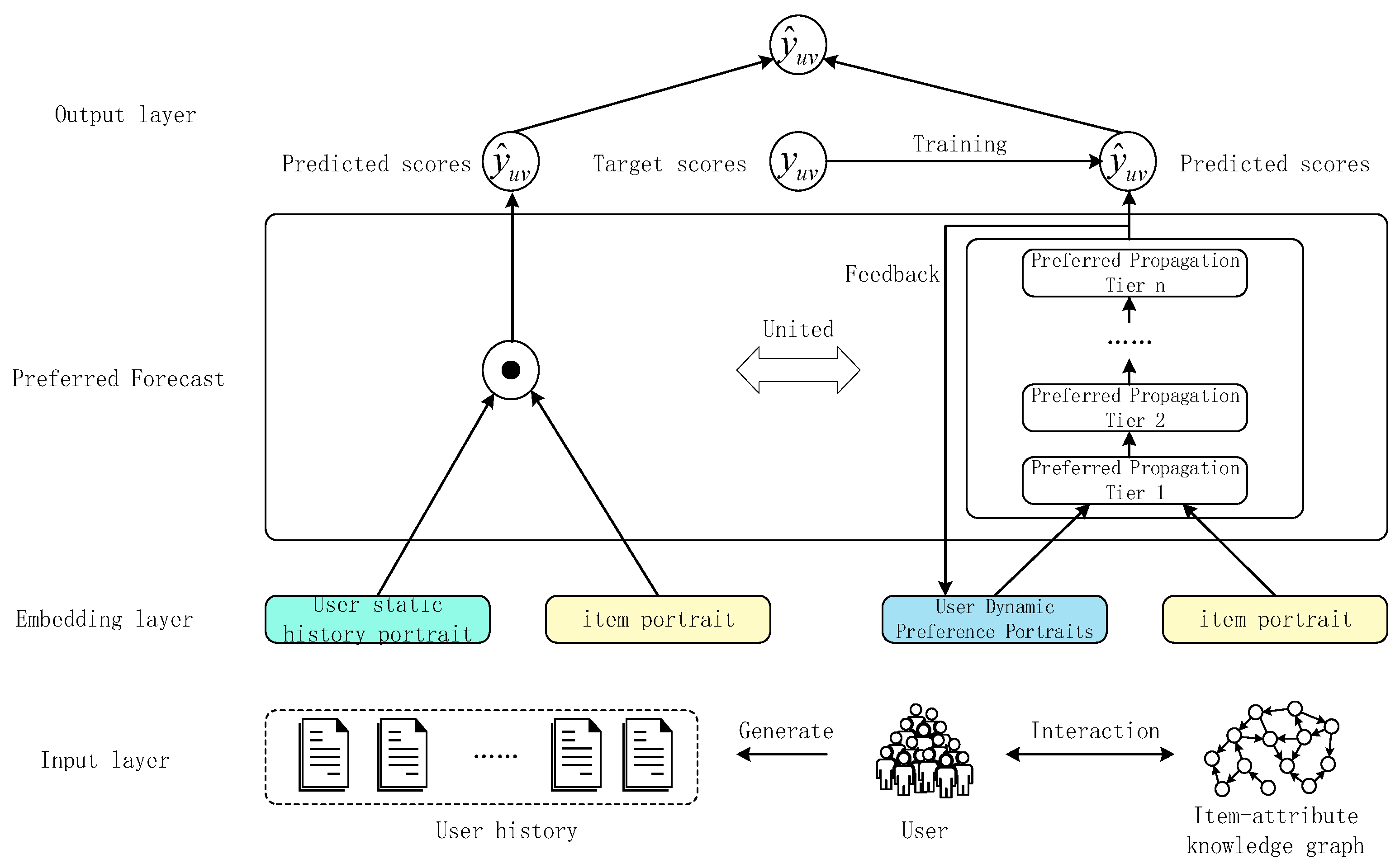 Research on Hybrid Recommendation Model for Personalized Recommendation ...