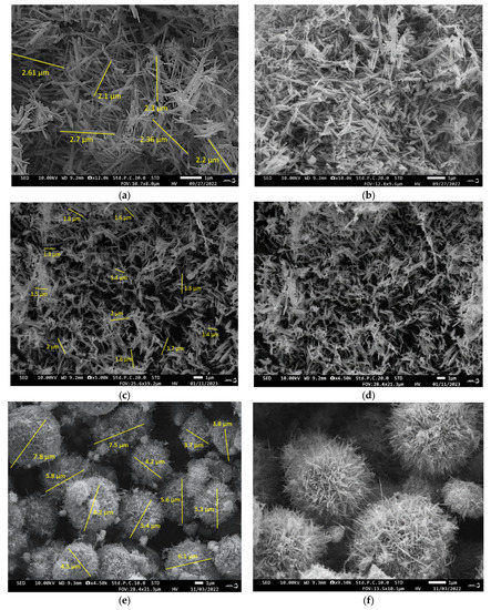 Electrochemical Analysis of MnO2 (α, β, and γ)-Based Electrode for High ...