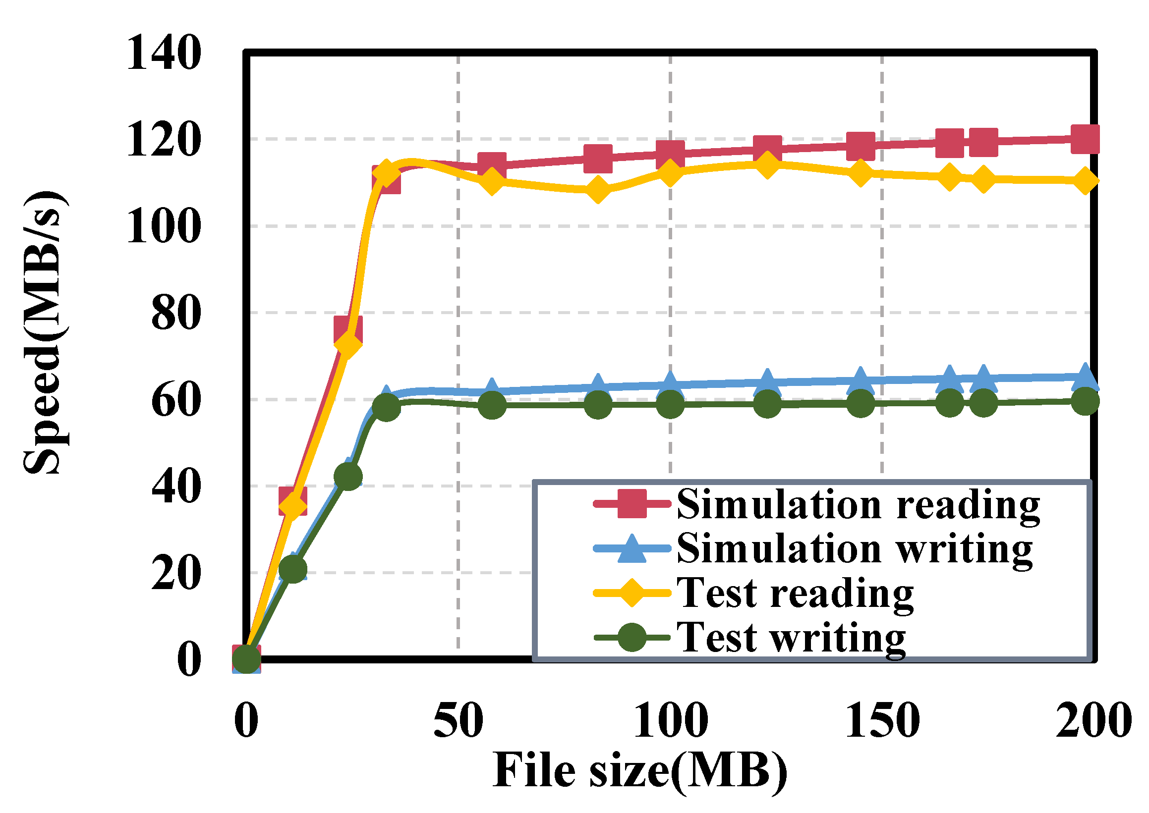 Research on Secure Storage Technology of Spatiotemporal Big Data Based ...