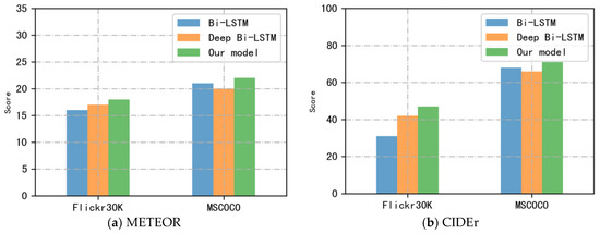 Applied Sciences | Free Full-Text | Bi-LS-AttM: A Bidirectional LSTM ...