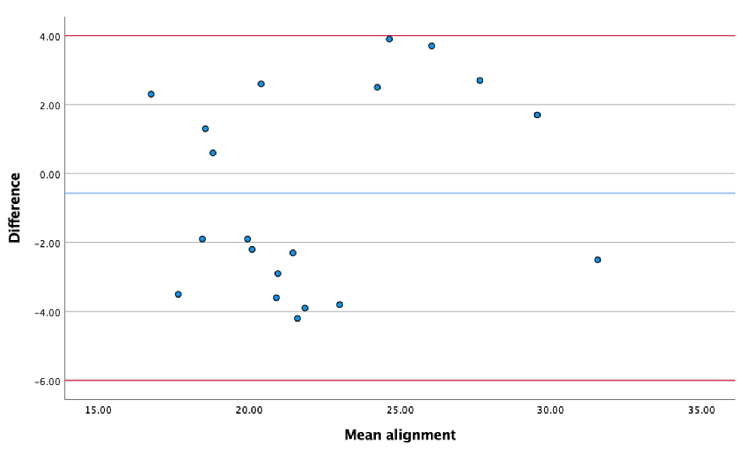 A Pathway to Hallux Valgus Correction: Intra- and Interexaminer ...