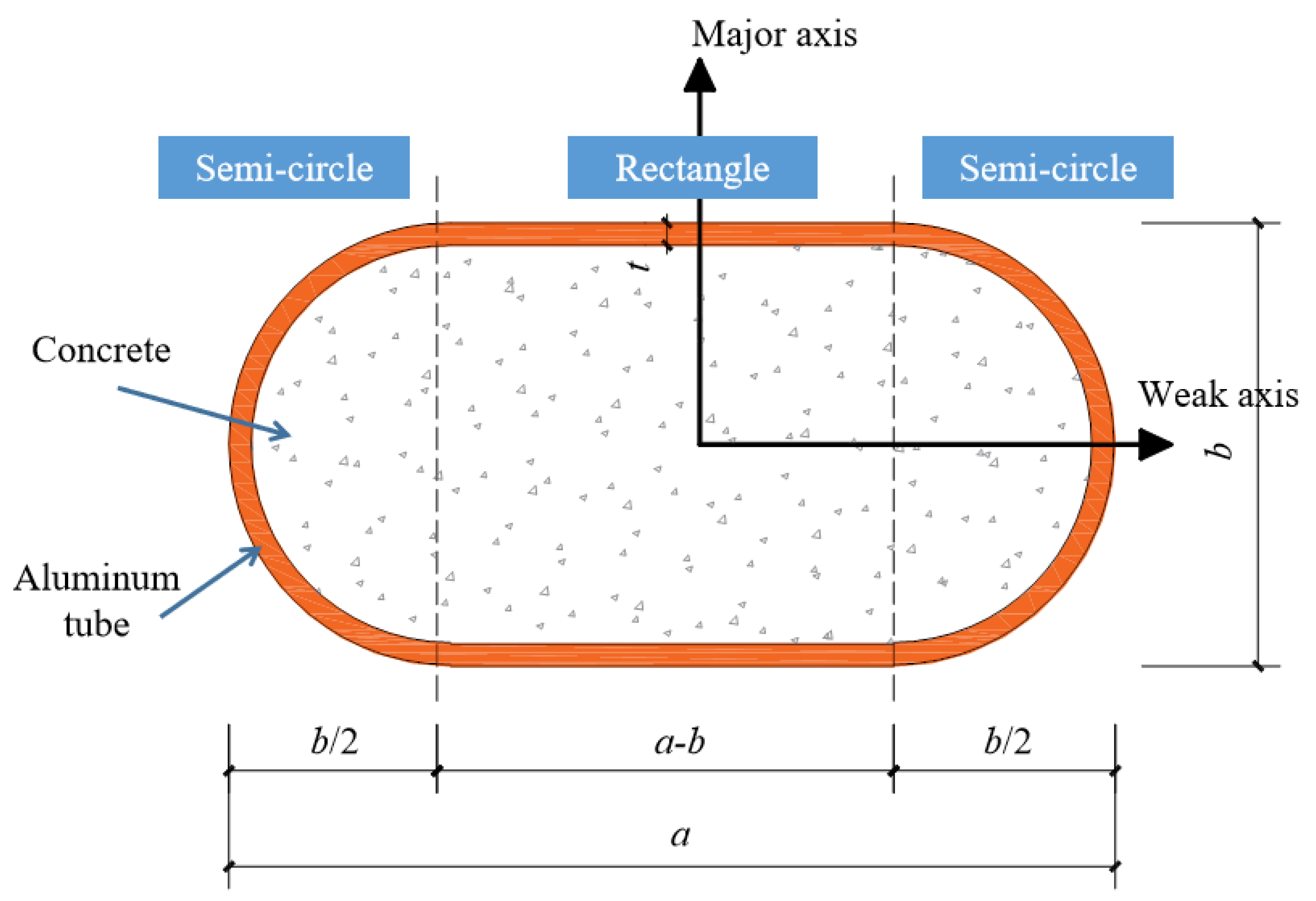 Axial Compression Performance and Bearing Capacity Calculation of Round ...