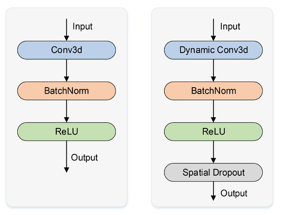 Hippocampus Segmentation Method Applying Coordinate Attention Mechanism and Dynamic Convolution ...