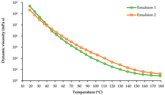 Applied Sciences | Free Full-Text | Development and Application of a ...