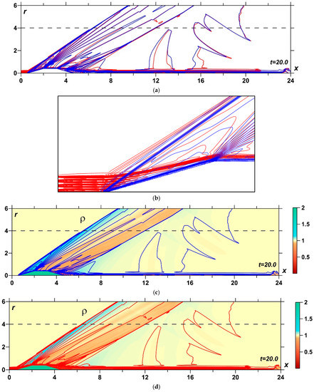 Impact of a Thermally Stratified Energy Source Located in Front of a ...