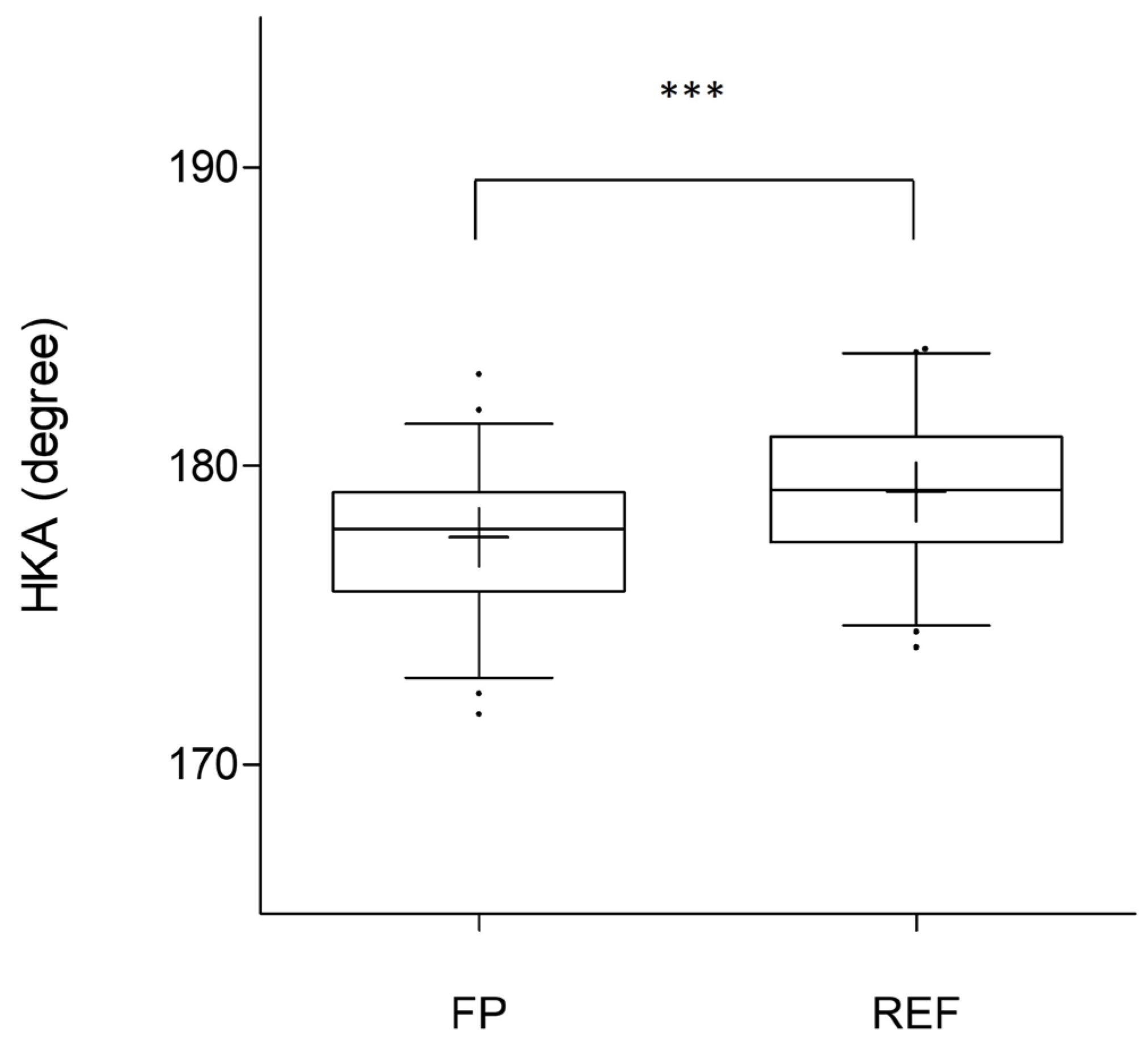 Playing Football as a Risk Factor for Lower Leg Malalignment?—Comparing ...