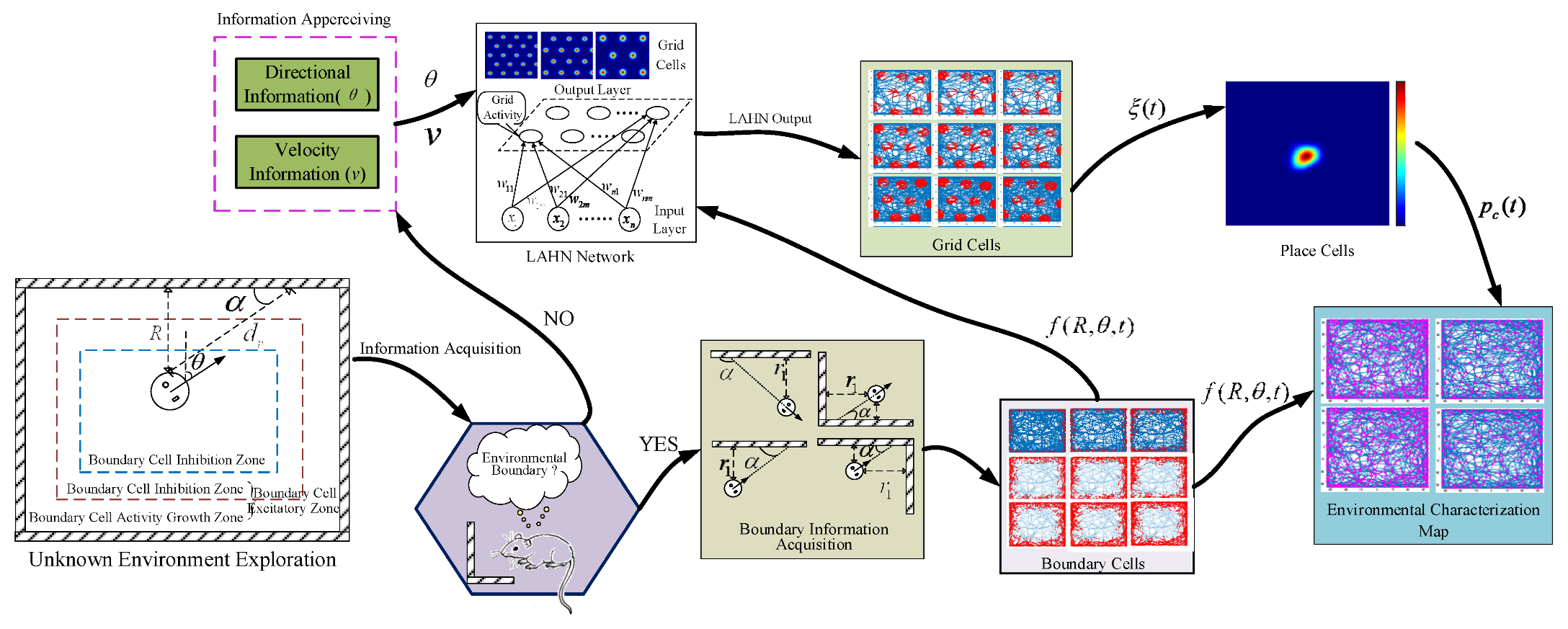 A Spatial Location Representation Method Incorporating Boundary Information
