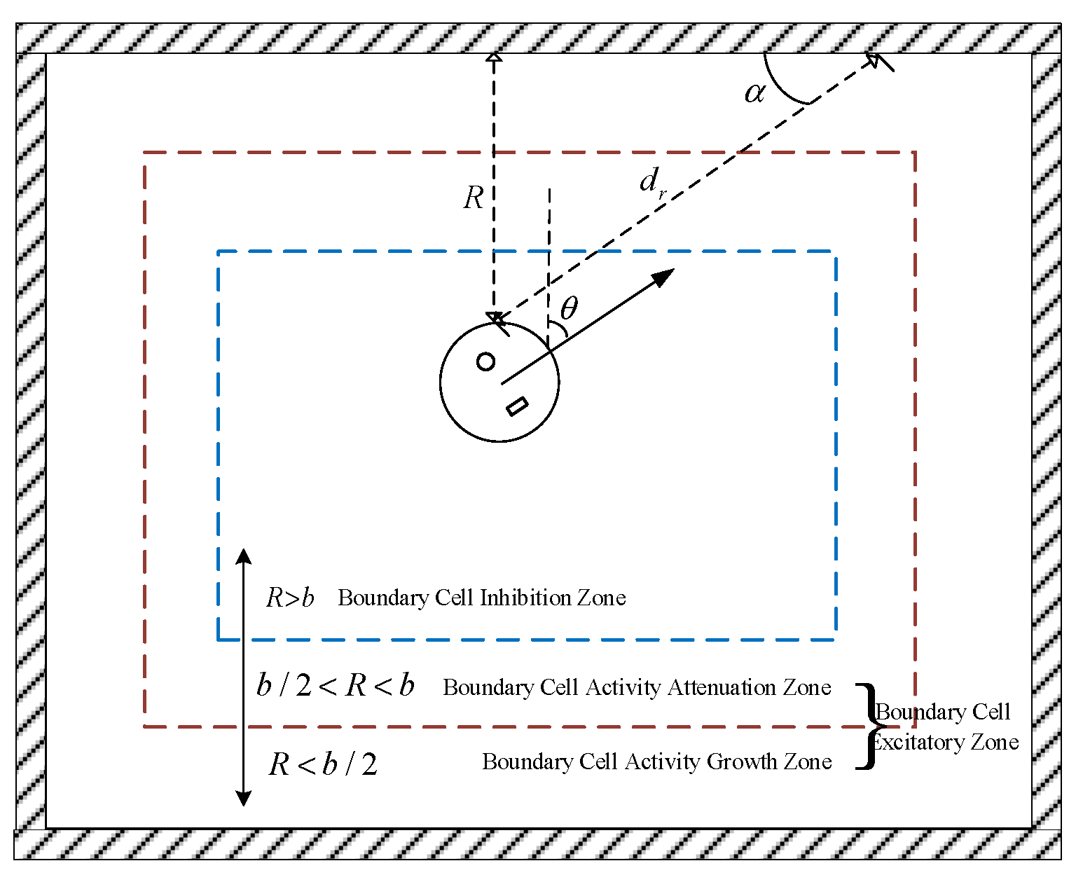 A Spatial Location Representation Method Incorporating Boundary Information