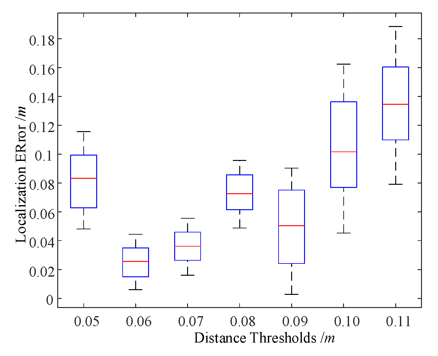 A Spatial Location Representation Method Incorporating Boundary Information