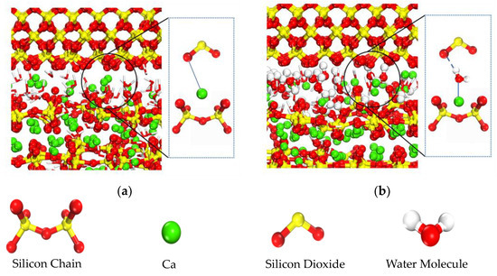 Influence Mechanism of the Interfacial Water Content on Adhesive ...