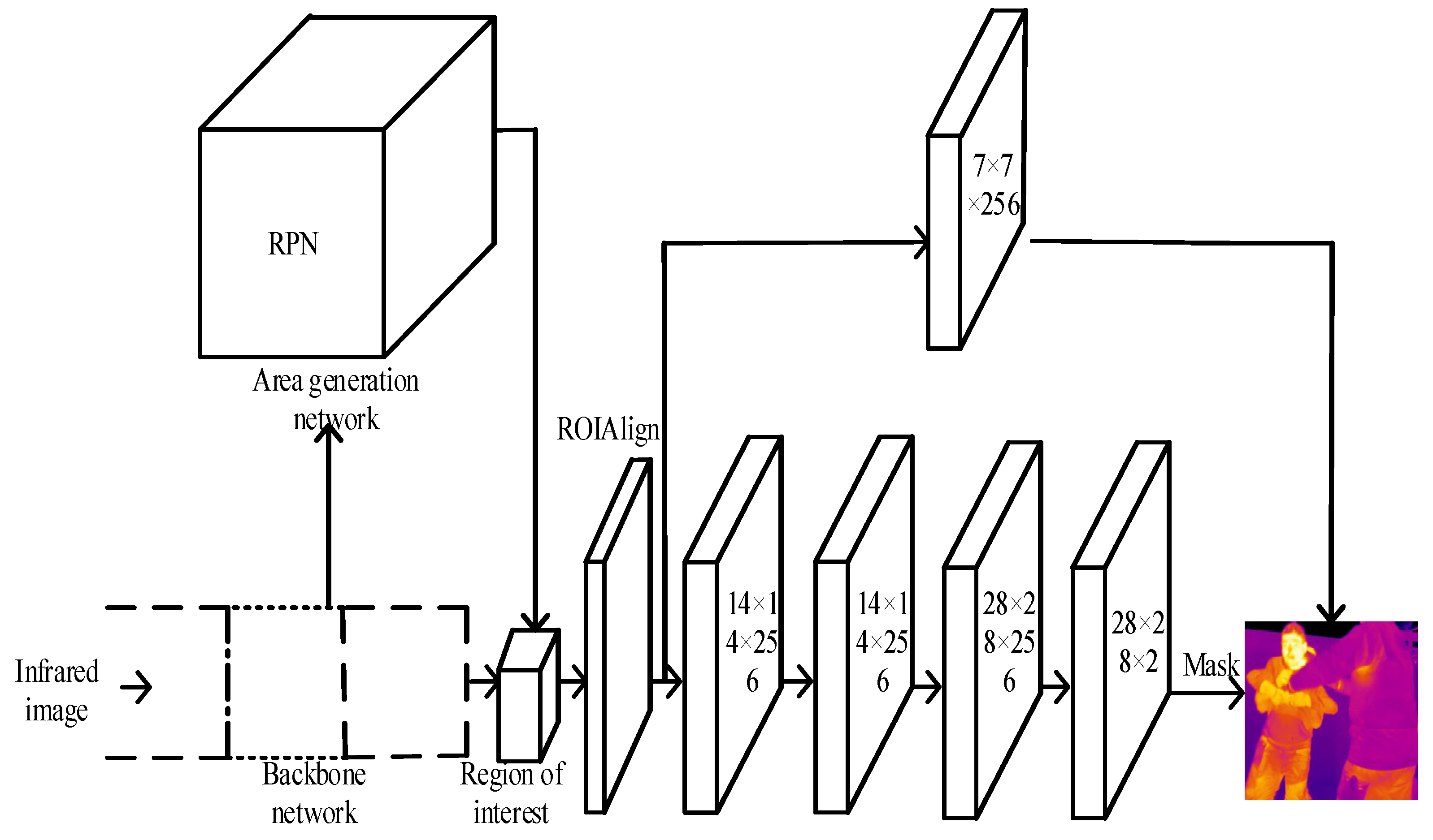 Accurate Tracking Algorithm for Cluster Targets in Multispectral Infrared Images