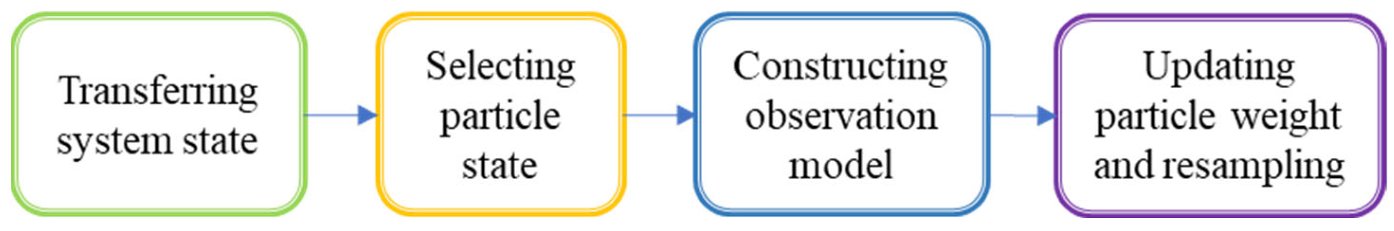 Accurate Tracking Algorithm for Cluster Targets in Multispectral ...