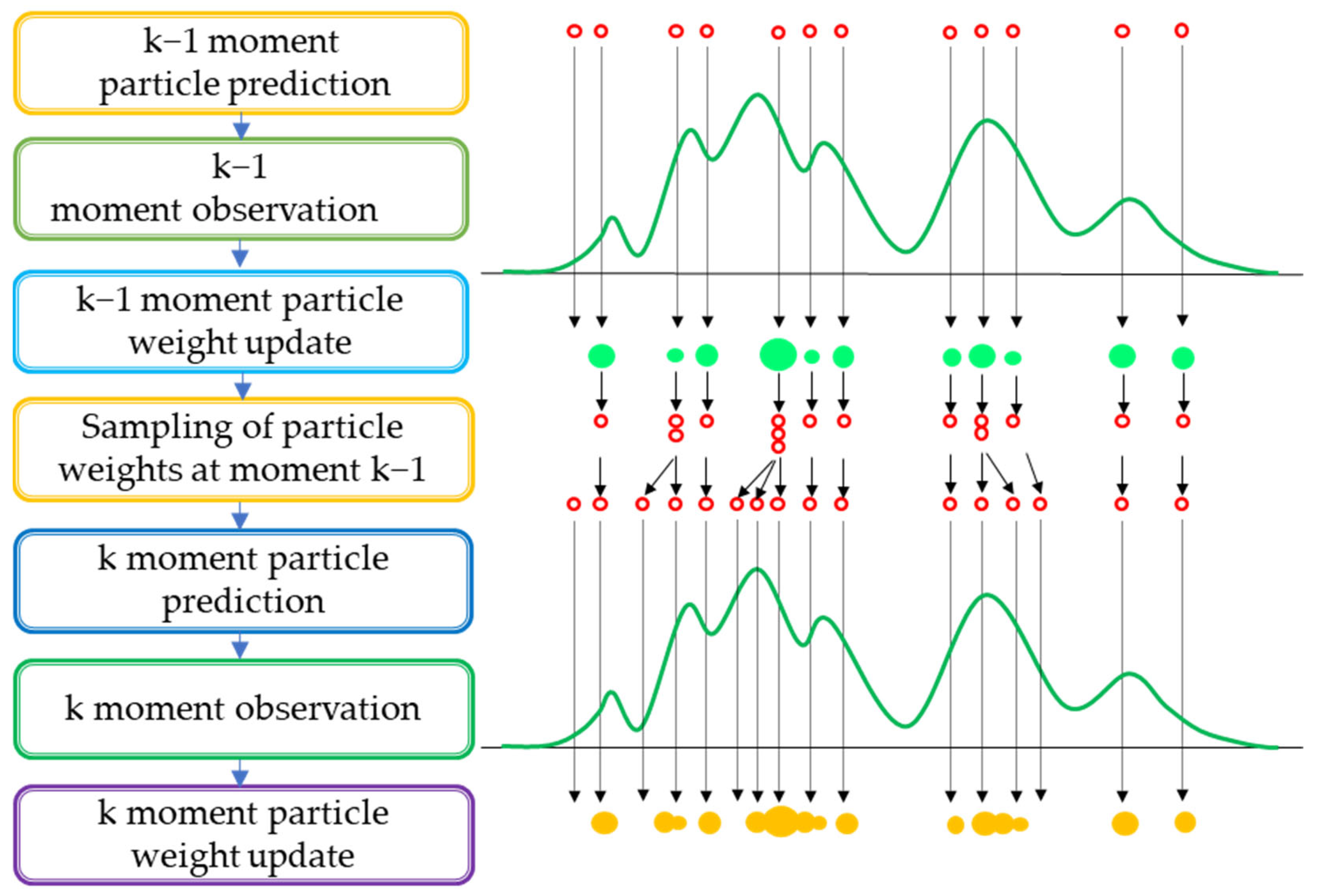 Accurate Tracking Algorithm for Cluster Targets in Multispectral ...
