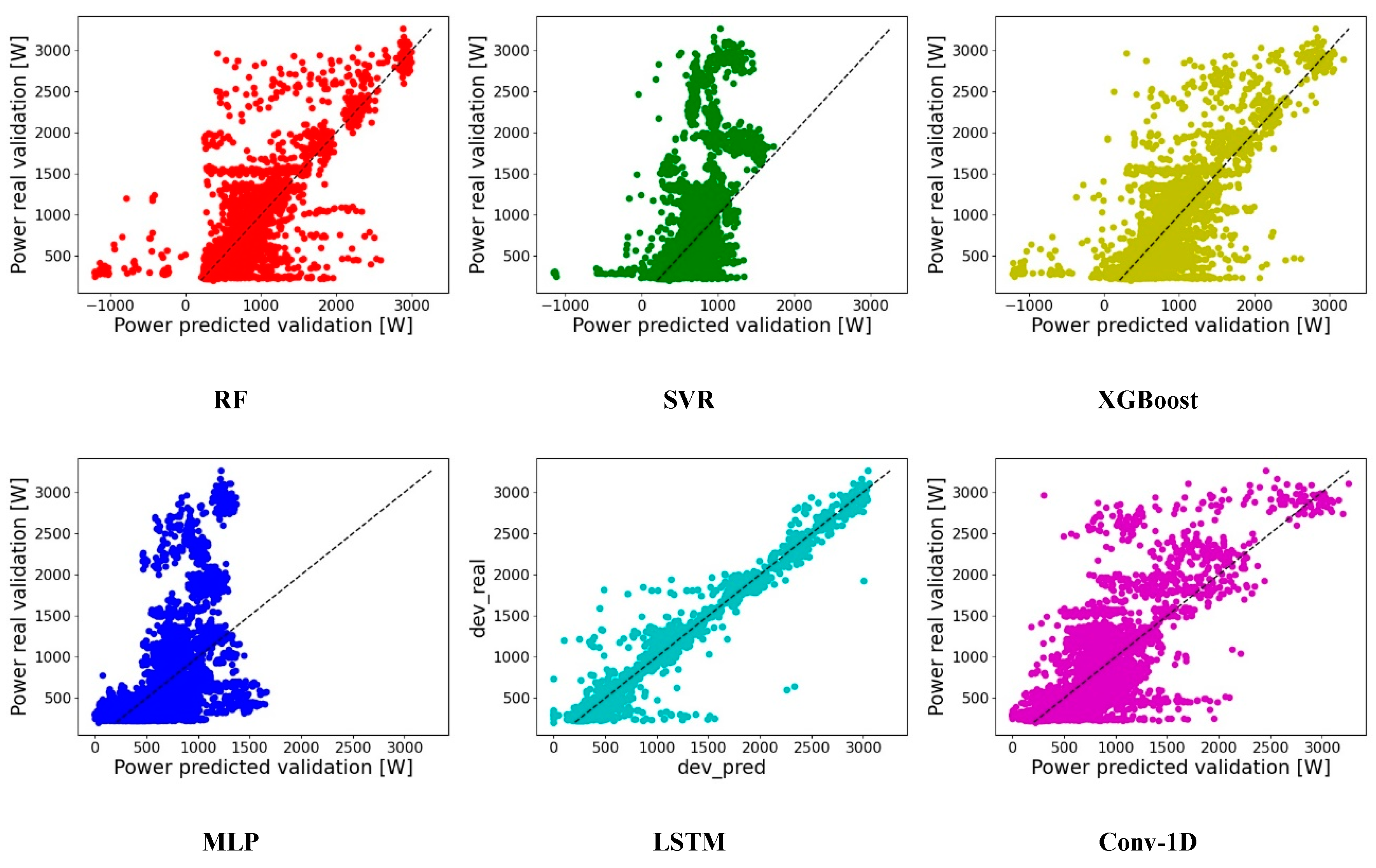 Applied Sciences | Free Full-Text | Load Forecasting with Machine ...