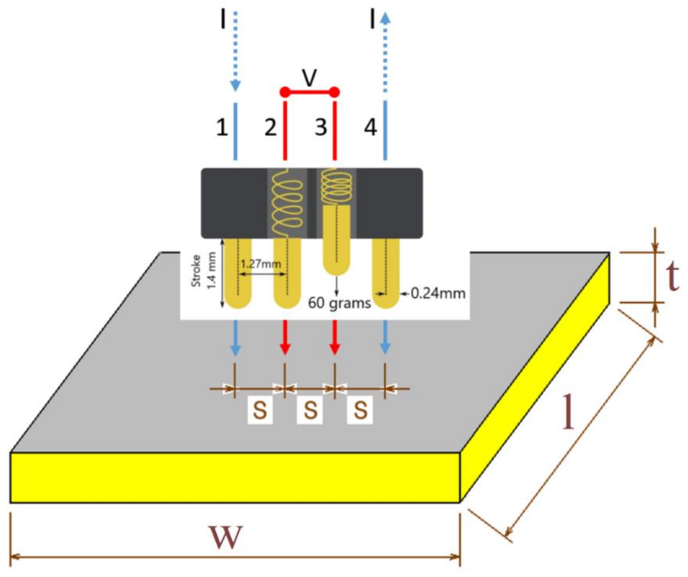 Temperature-Dependent Sheet Resistance and Surface Characterization of ...