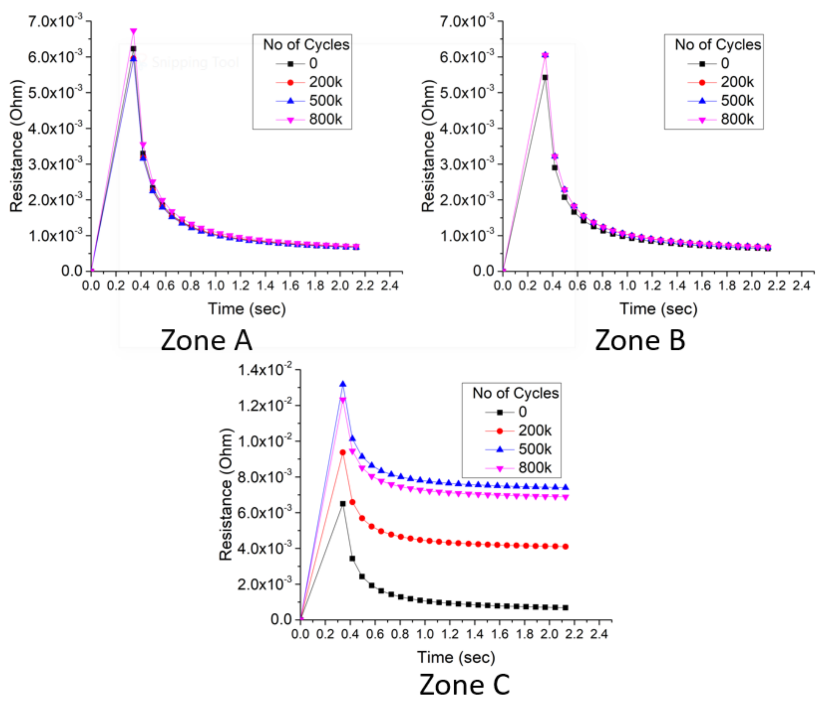 Temperature-Dependent Sheet Resistance and Surface Characterization of ...