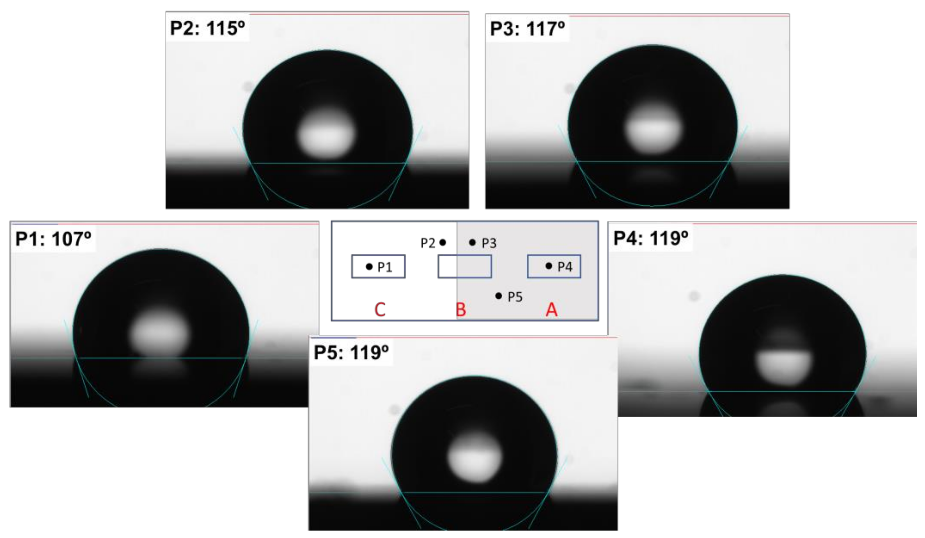 Temperature-Dependent Sheet Resistance and Surface Characterization of ...