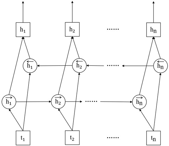 An Open-Domain Event Extraction Method Incorporating Semantic and Dependent Syntactic Information