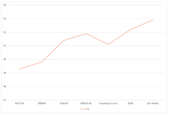 An Open-Domain Event Extraction Method Incorporating Semantic and ...