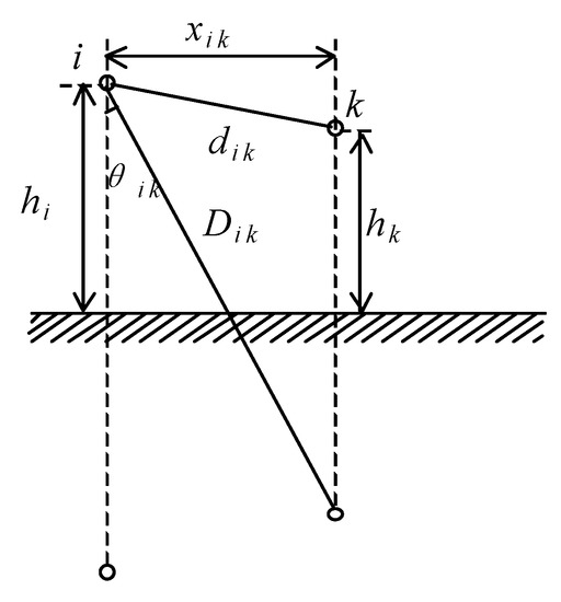 Decreasing the Rail Potential of High-Speed Railways Using Ground Wires