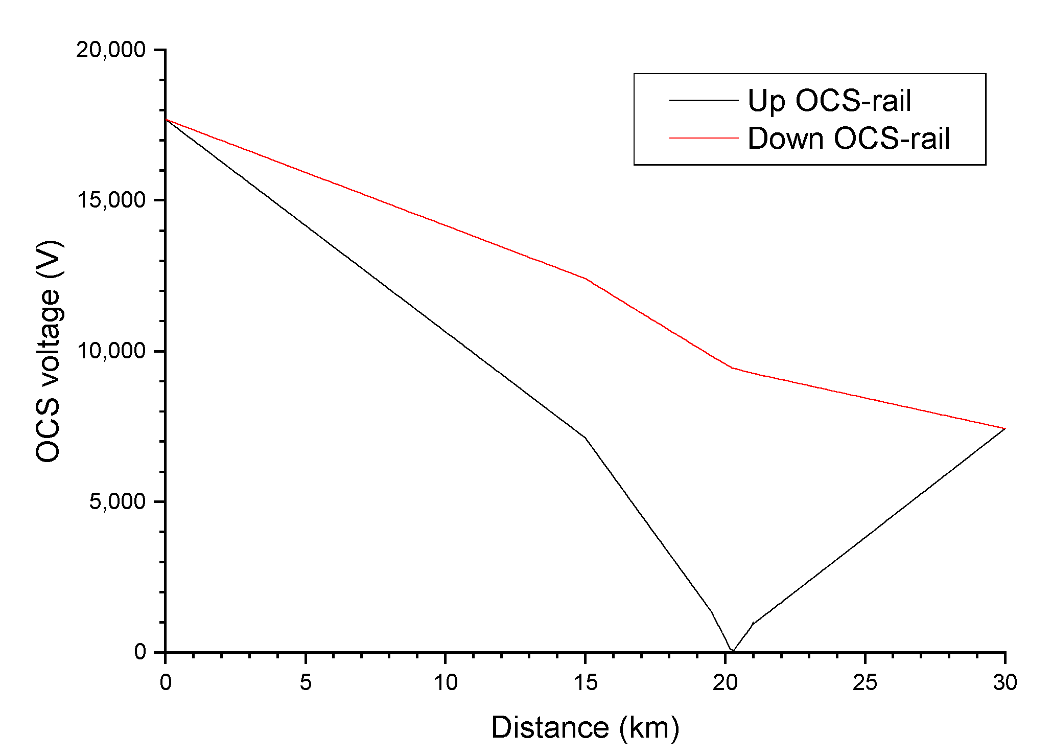 Decreasing the Rail Potential of High-Speed Railways Using Ground Wires