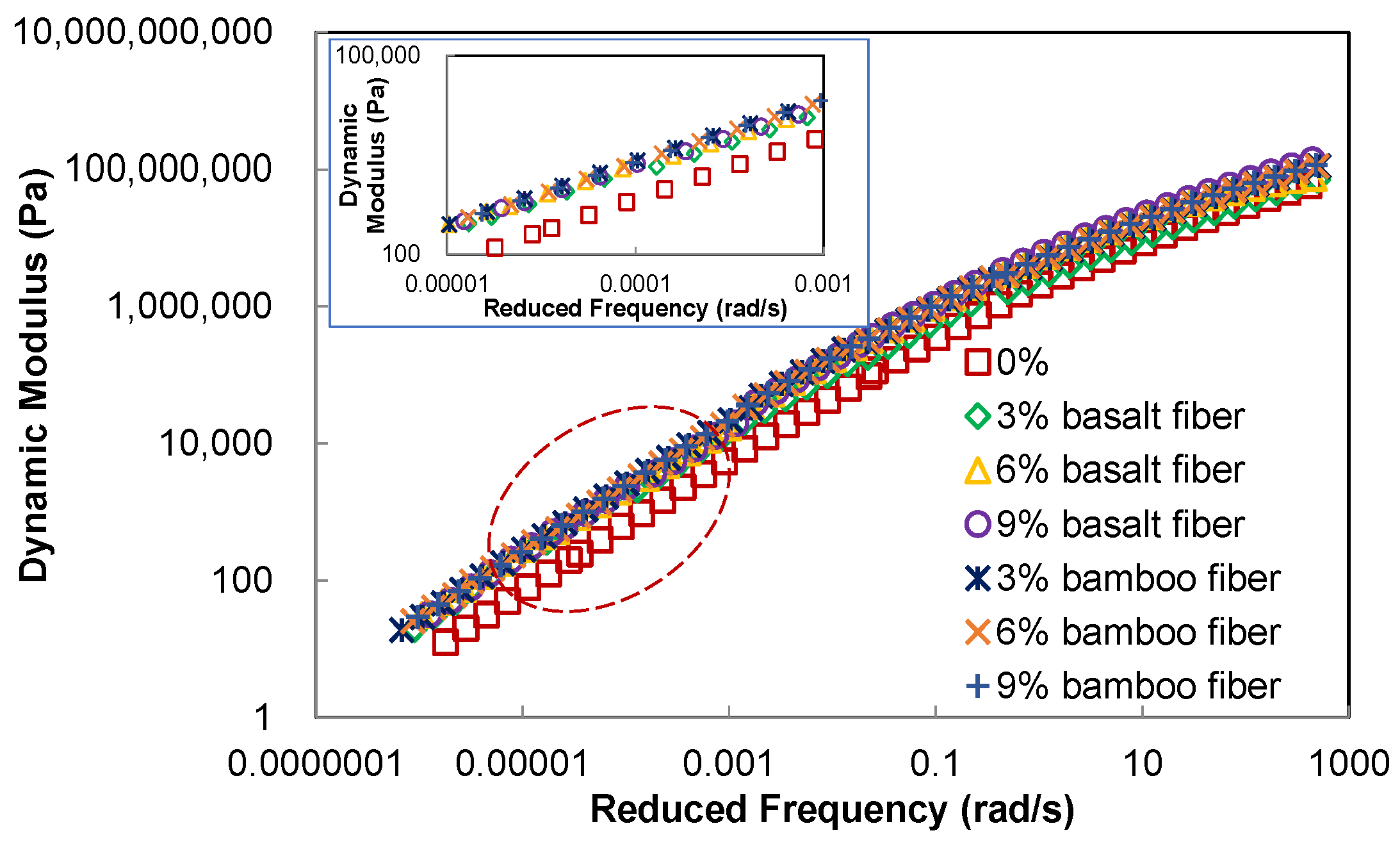 Enhancing the Performance of Asphalt Mastic with Natural Fiber ...