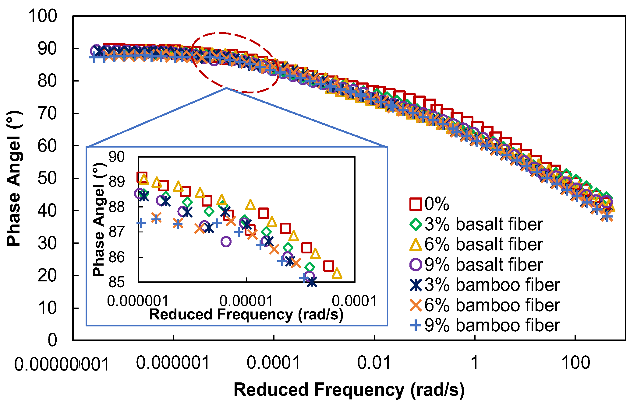 Enhancing the Performance of Asphalt Mastic with Natural Fiber ...