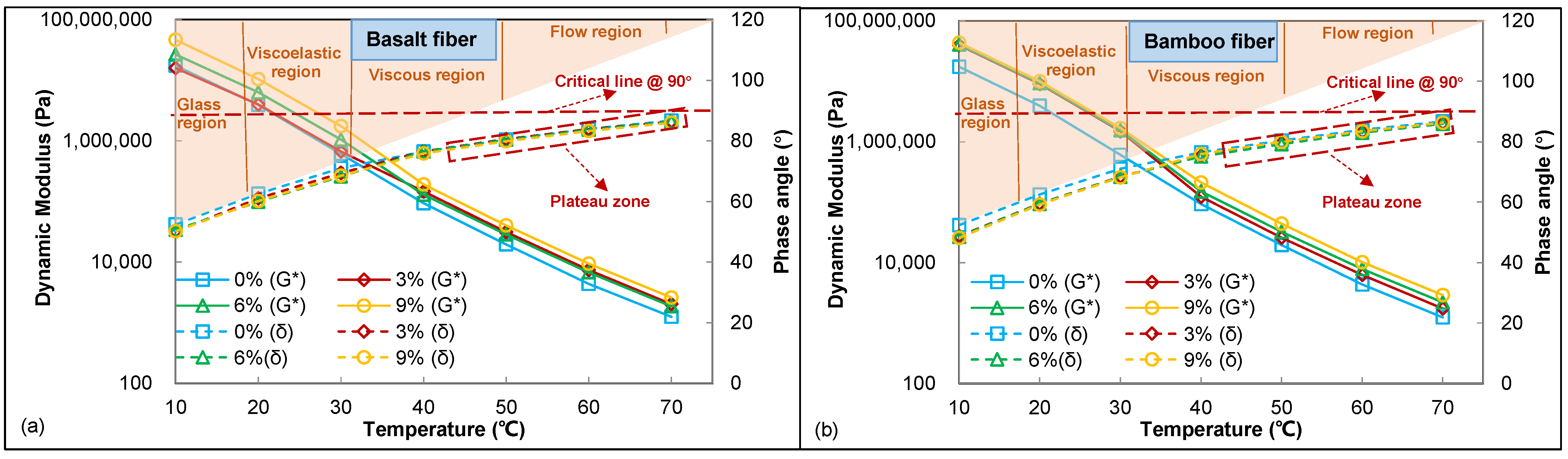 Enhancing the Performance of Asphalt Mastic with Natural Fiber ...