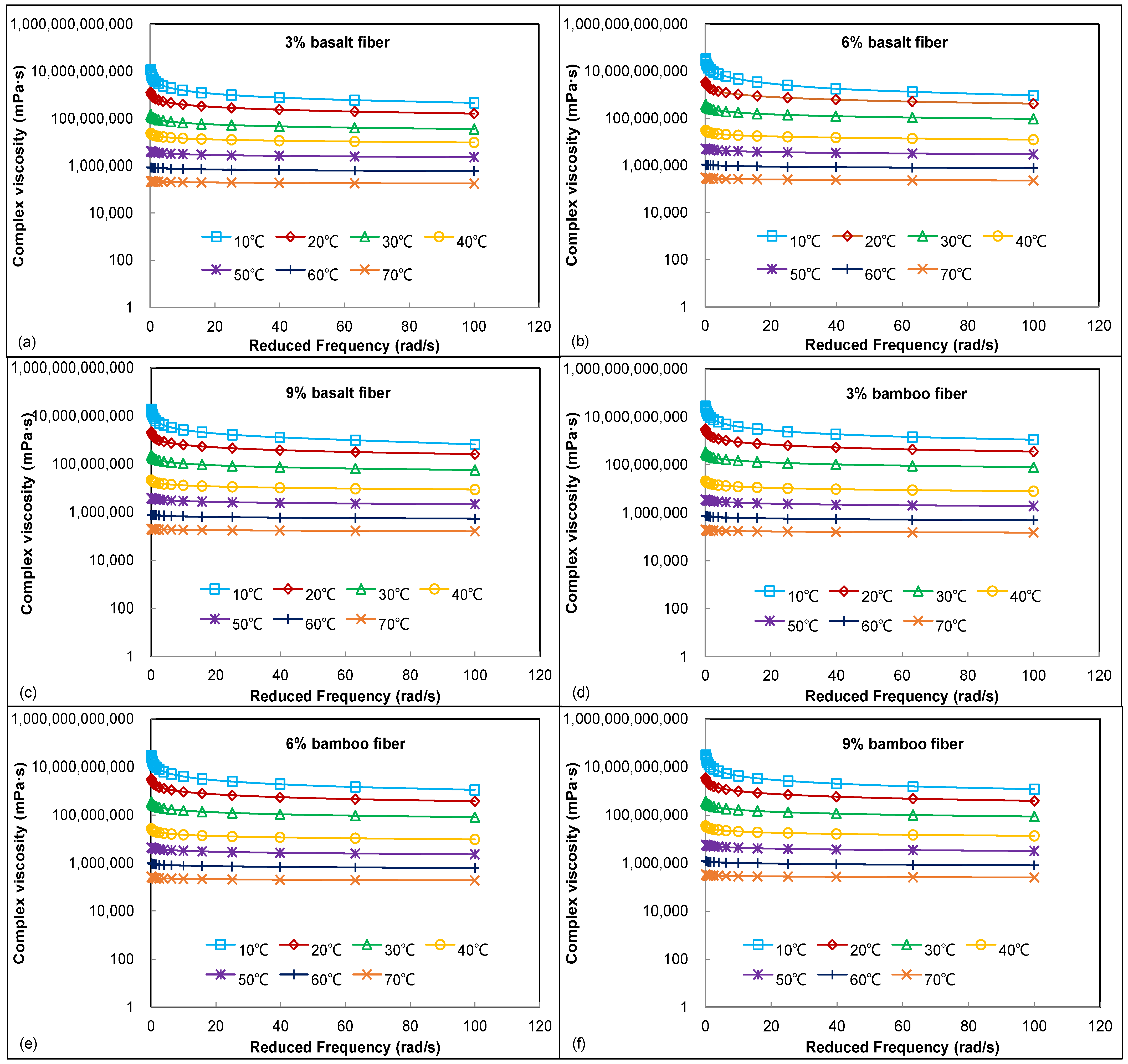 Enhancing the Performance of Asphalt Mastic with Natural Fiber ...
