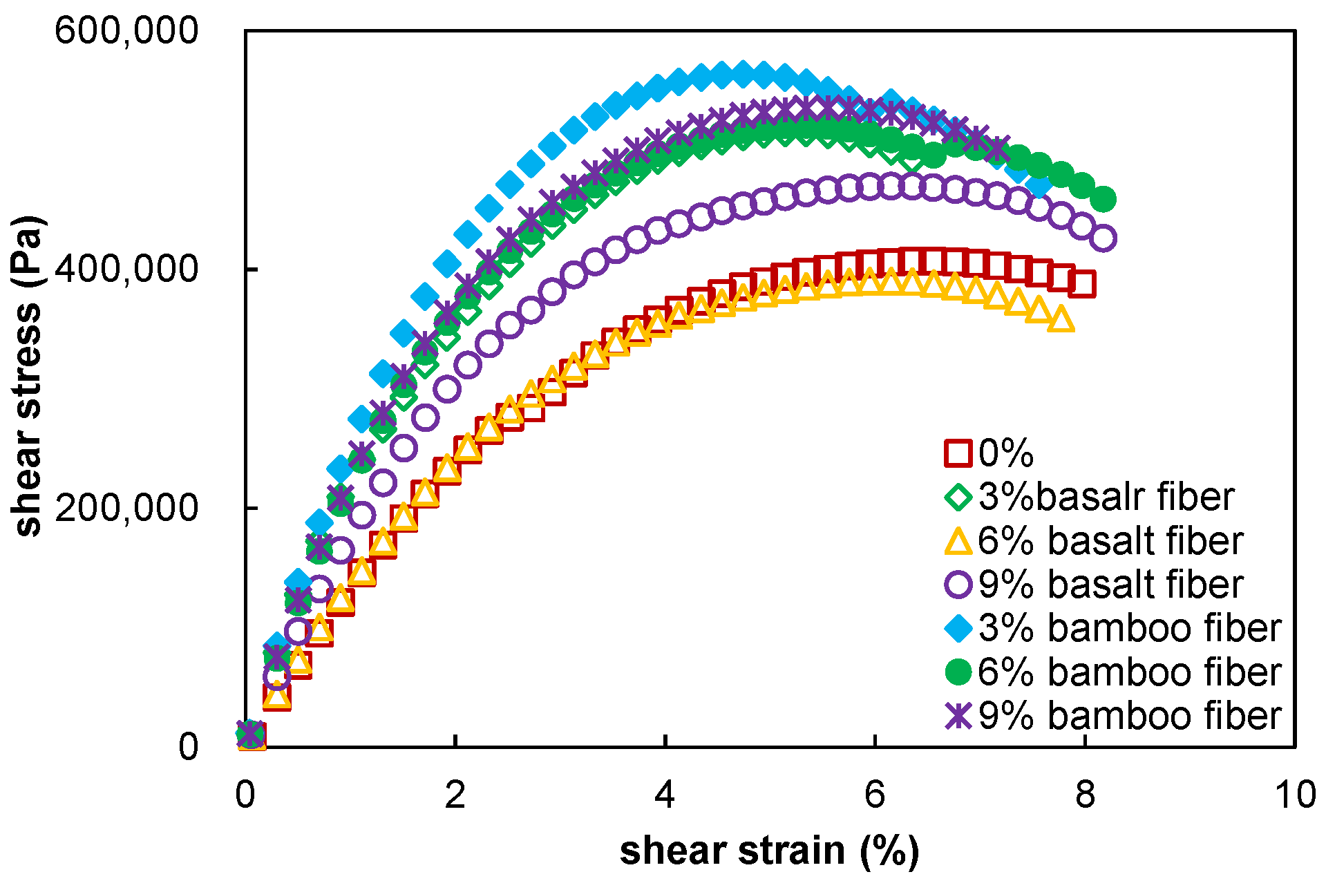 Enhancing the Performance of Asphalt Mastic with Natural Fiber ...