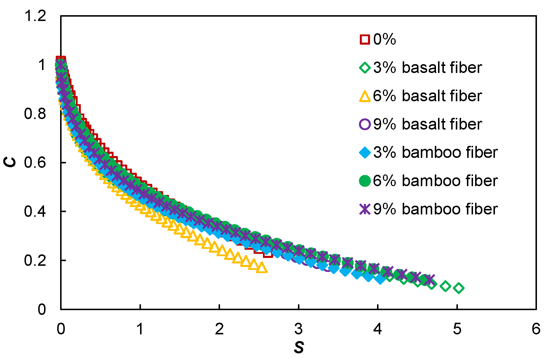 Enhancing the Performance of Asphalt Mastic with Natural Fiber ...