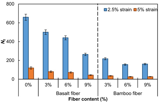 Enhancing the Performance of Asphalt Mastic with Natural Fiber ...