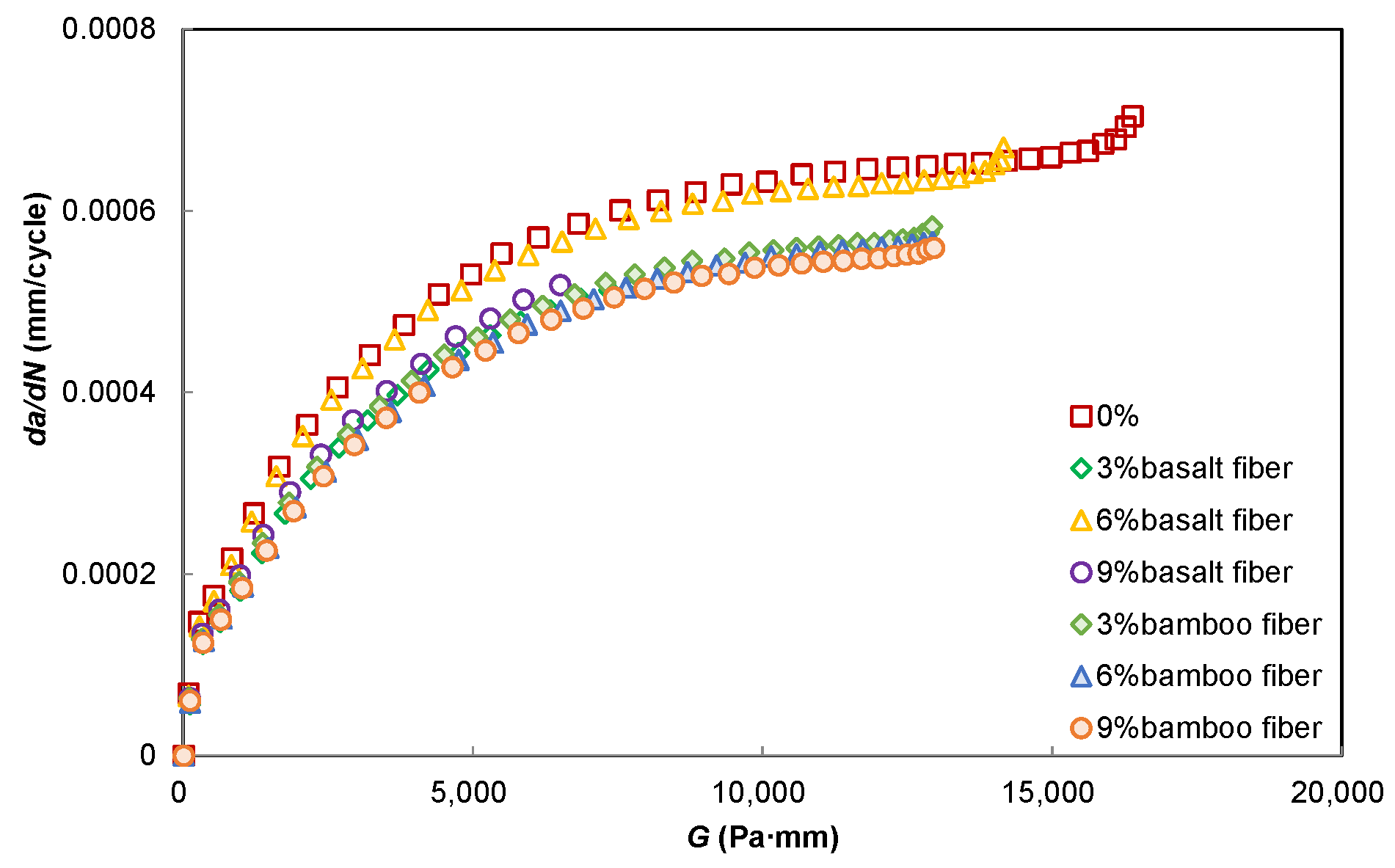 Enhancing the Performance of Asphalt Mastic with Natural Fiber ...